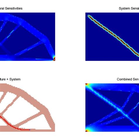 Results Of The Coupled Optimization Problem Performed Using The Download Scientific Diagram
