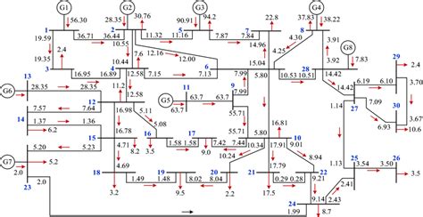 steady state power flow distribution of 30 bus test system download