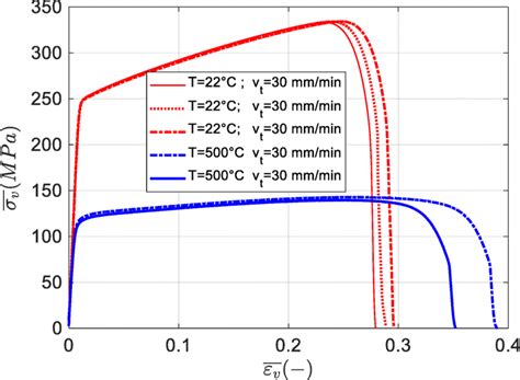Macroscopic Behavior Of Base Material As A Function Of Temperature Download Scientific Diagram