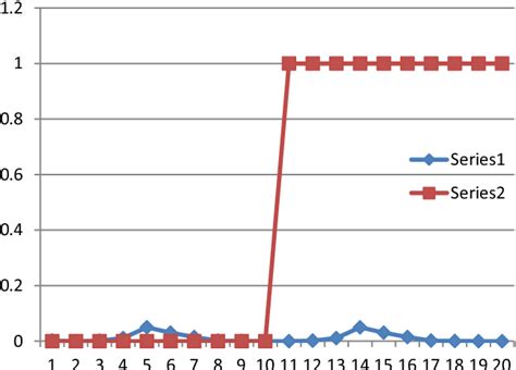 Figure 12 From Application Of Artiﬁcial Neural Network Ann To Enhance