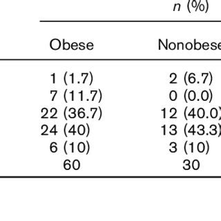 Frequency Of Occurrence Of Arousal During Intercourse Download Scientific Diagram