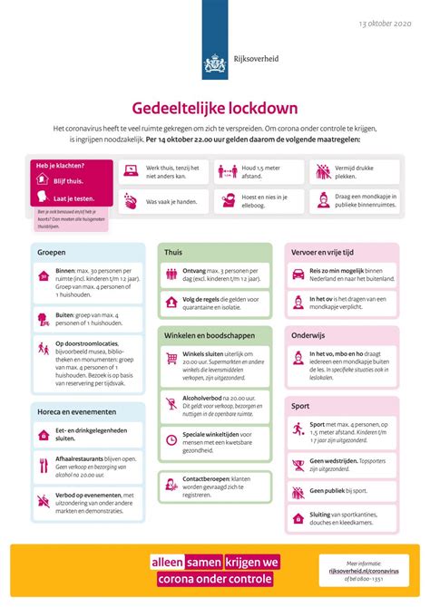 Actuele Corona Maatregelen Bridgeclub Troefvrouw