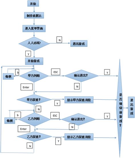 C语言图形五子棋课程设计报告 范文118