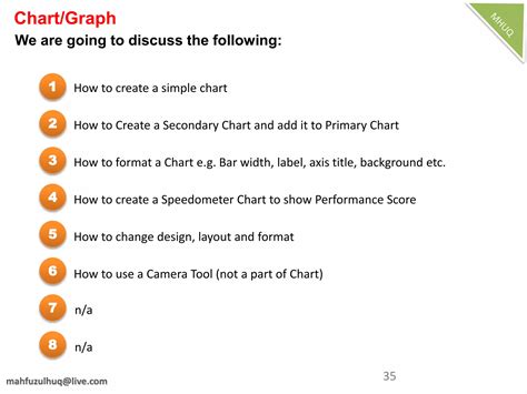 Ms Excel 2016 Advance Learning Ppt