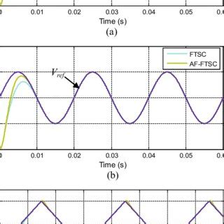 Simulation Results Of Output Voltage For A Reference Trajectory