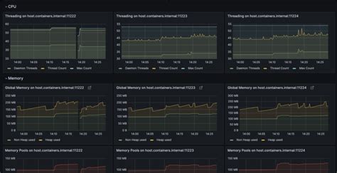 Integrating Infinispan Prometheus And Grafana Edwins Journey