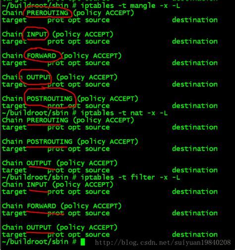 Linux内核netfilter模块分析之：hooks点的注册及调用hook点 内核 Csdn博客