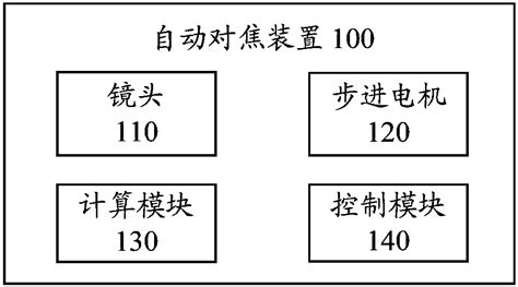Autofocus Method And Autofocus Device Eureka Patsnap