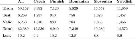 Table 1 From A Commonsense Infused Language Agnostic Learning Framework