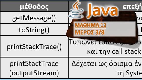 Java ΜΑΘΗΜΑ 13 ΕΞΑΙΡΕΣΕΙΣ ΜΕΡΟΣ 3 από 8 Μέθοδοι Αντικειμένων