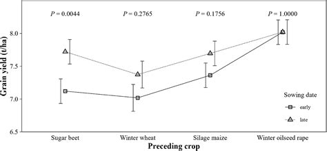 Crop Rotation And Sowing Date Effects On Yield Of Winter Wheat The