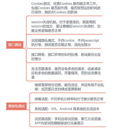 h5和微信小程序测试区别 h5和小程序的测试区别是什么 csdn博客