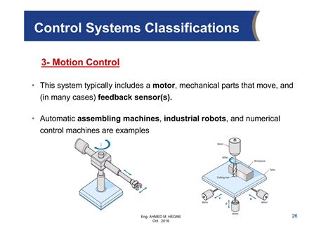 Electrical Classic Control Basics Pdf