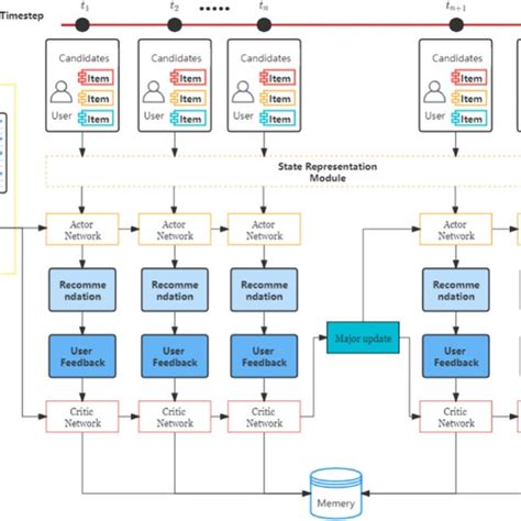 The System Usability Scale Sus Questions Download Scientific Diagram