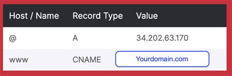 How To Setup Your Custom Domain