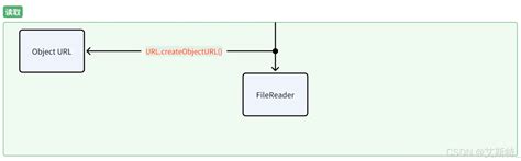 Javascript二进制及其相关转换全总结file、blob、filereader、arraybuffer、base64、object