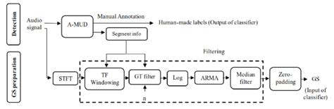 Block Diagram Showing The Procedure For Usv Detection And Input Download Scientific Diagram