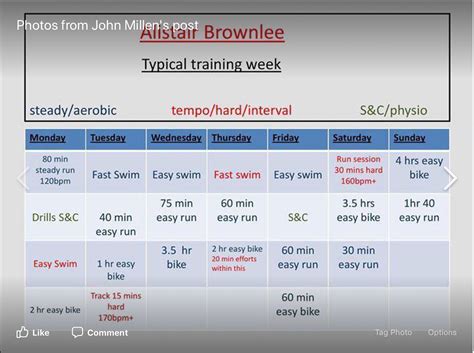 Maf Method Exercise Ketogenic Forums