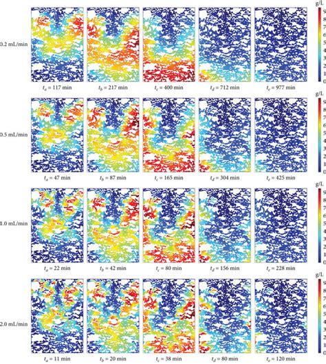 Re³⁺ Ion Migration Process Under Different Injection Intensities