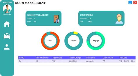How About C Windows Based Hotel Room Management System Rcsharp