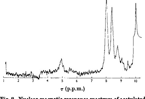 Table 1 From The Structure Of Bactoprenol A Lipid Formed By