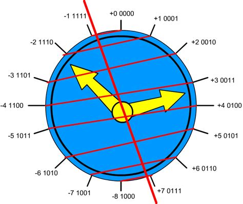 Imtiaz Ahmad Two S Compliment