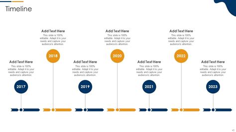 Top 10 Process Library Powerpoint Presentation Templates In 2025