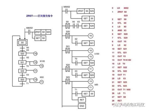由浅入深带你学习30个PLC编程实例 知乎