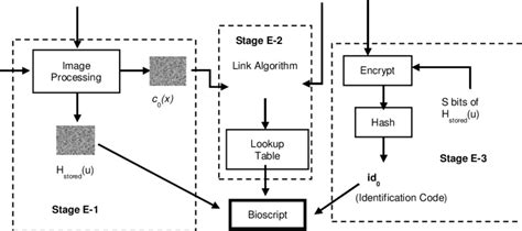 verification process for biometric key binding [6] download