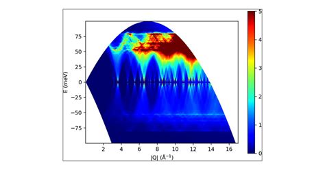 Neutron Cross Section