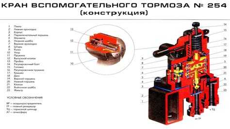Устройство крана вспомогательного тормоза 254 Youtube