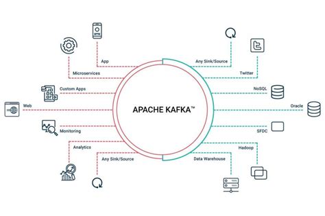 Lohit N On Linkedin Unlocking The Power Of Apache Kafka For Devops A