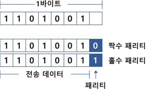 1단원 5 오류를 찾아봐요