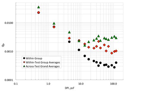 log log plot of variation of medianˆσmedianˆ medianˆσ for ′ c for the
