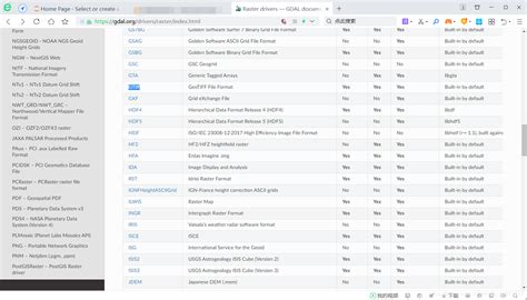 Pythongdal栅格数据基本操作python Gdal Csdn博客
