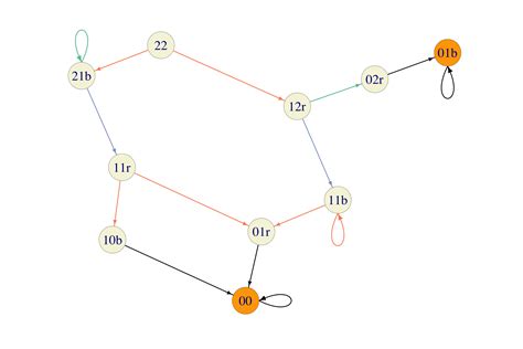 Chapter Markov Chains Lecture Notes For Introduction To Stochastic Processes