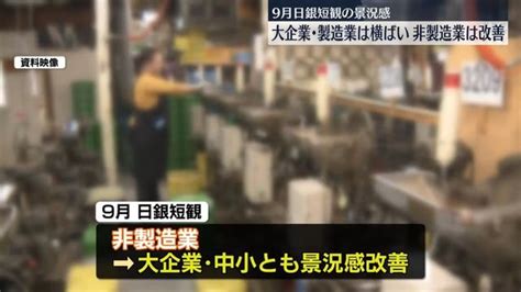 日銀短観 大企業・中小企業とも非製造業の景況感が改善（日テレnews Nnn） Yahooニュース