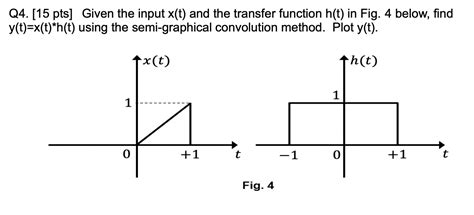 Solved Q4 15 Pts Given The Input X T And The Transfer Chegg Com