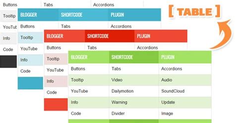 Create Shortcode For Responsive Html Tables