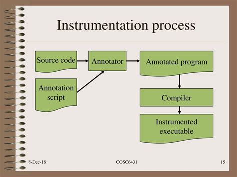 program analysis and transformation ppt download