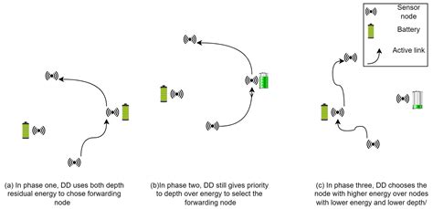 Electronics Free Full Text Survey On Multi Path Routing Protocols