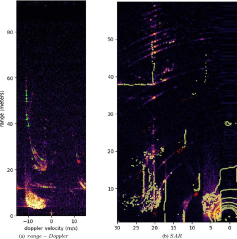 Figure 2 From High Resolution Radar Dataset For Semi Supervised Learning Of Dynamic Objects