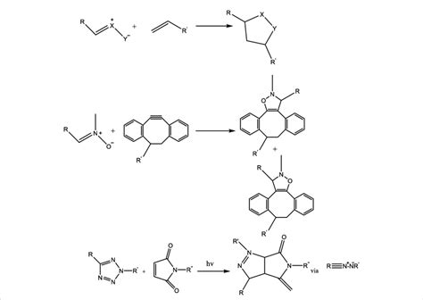 One To Three Dipolar Cycloaddition Reactions Download Scientific Diagram