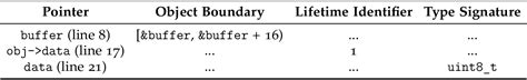 Table 11 From Mitigating Memory Safety Bugs With Efficient Out Of Process Integrity Checking