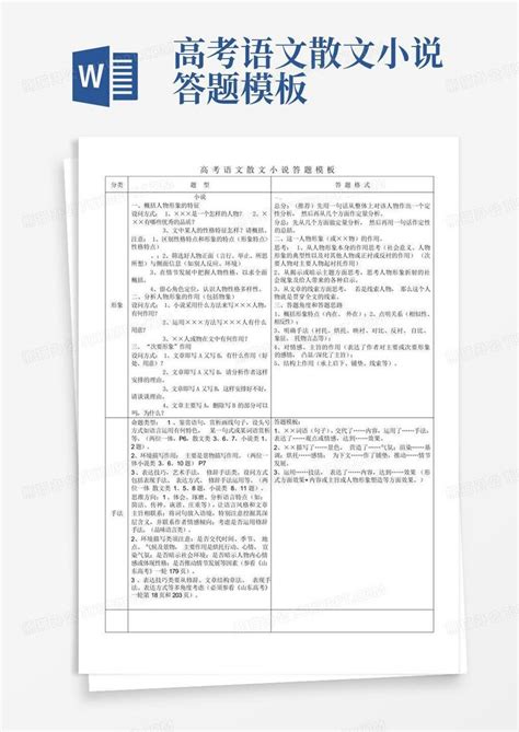 高考语文散文小说答题Word模板下载 编号qkrpvbex 熊猫办公