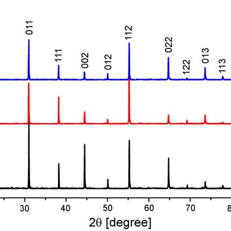 Xrd Patterns Of Bzt Ceramics Sintered At Different Temperatures A