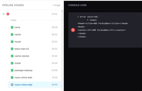 Drone Io Build Step Ends In 403 Drone Support Harness Discuss