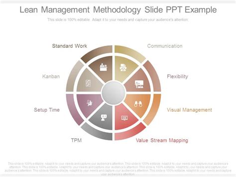 Lean Management Methodology Slide Ppt Example