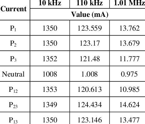 CIRCUIT CURRENT MEASURED IN LTSPICE Download Scientific Diagram