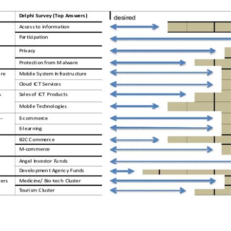 Results Of Ict Sector Gap Analysis Download Scientific Diagram